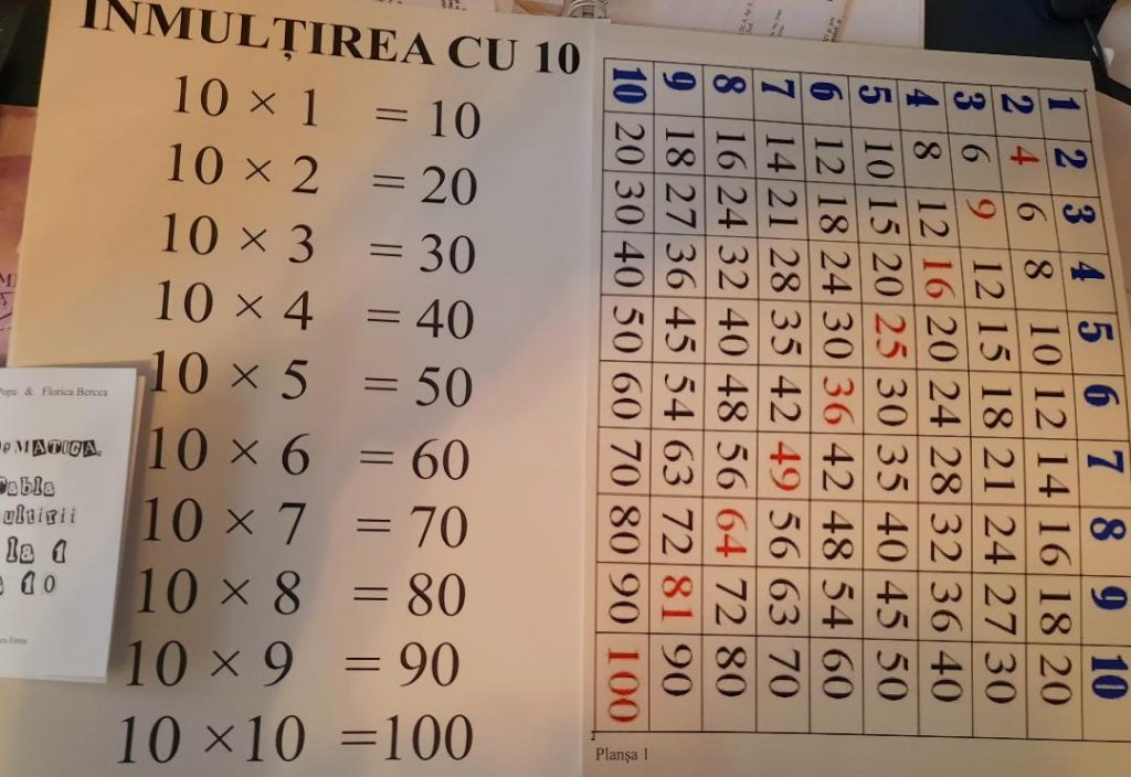 TABLA ÎNMULȚIRII DE LA 1 LA 10 ( PLANȘE A 3 și o broșură A6)) – Editura ...